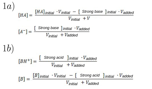 Preparing Buffers - Labster