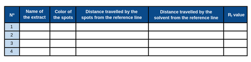 How to note observations (pigments) - Labster