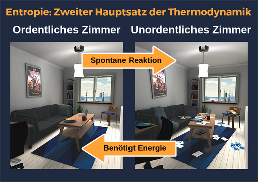 Zweiter Hauptsatz der Thermodynamik - Labster