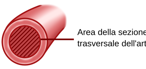 Effetto Doppler - Labster