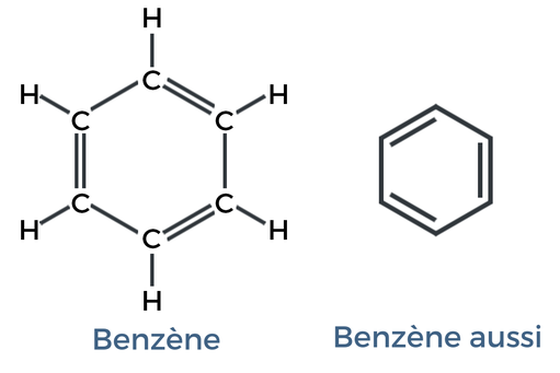 Les noyaux aromatiques - Labster Theory