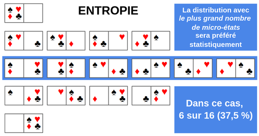 L'entropie expliquée par la probabilité - Labster