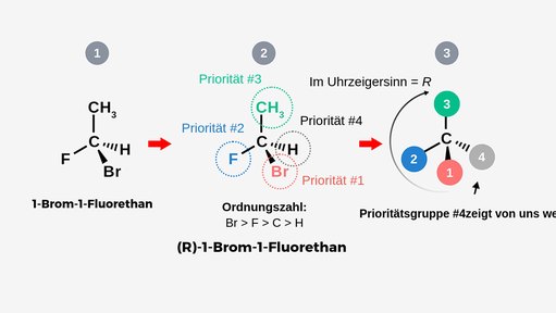 Priorität der Stereoisomere - Labster